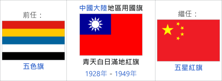 【陪你看國際新聞】中華民國 1.0 / 2.0 / 3.0 / 4.0 | 蔡依橙